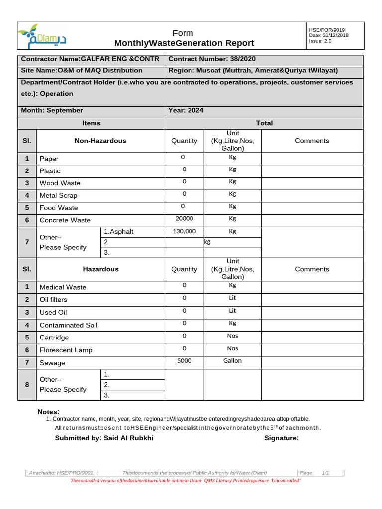 Monthly Waste Management Report-O&M Distribution-MAQ-September 2024 ...