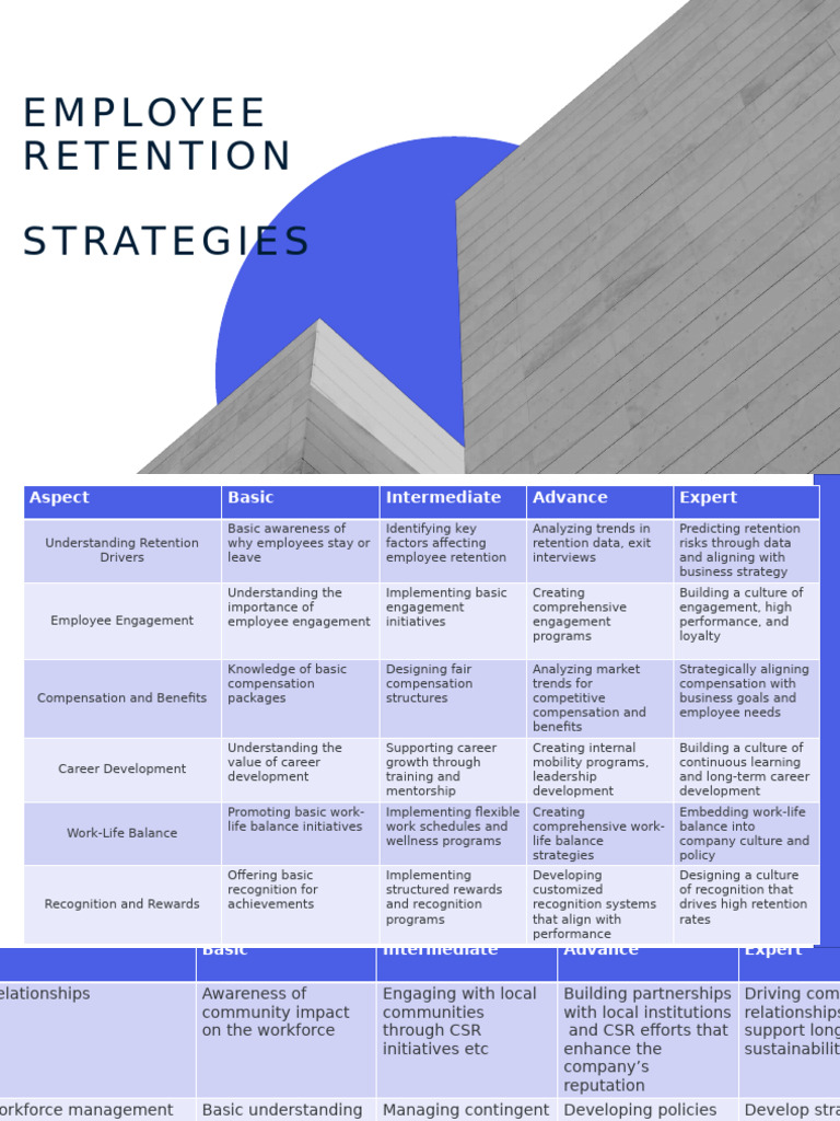 Employee retention | PDF | Employee Retention | Organizational Behavior