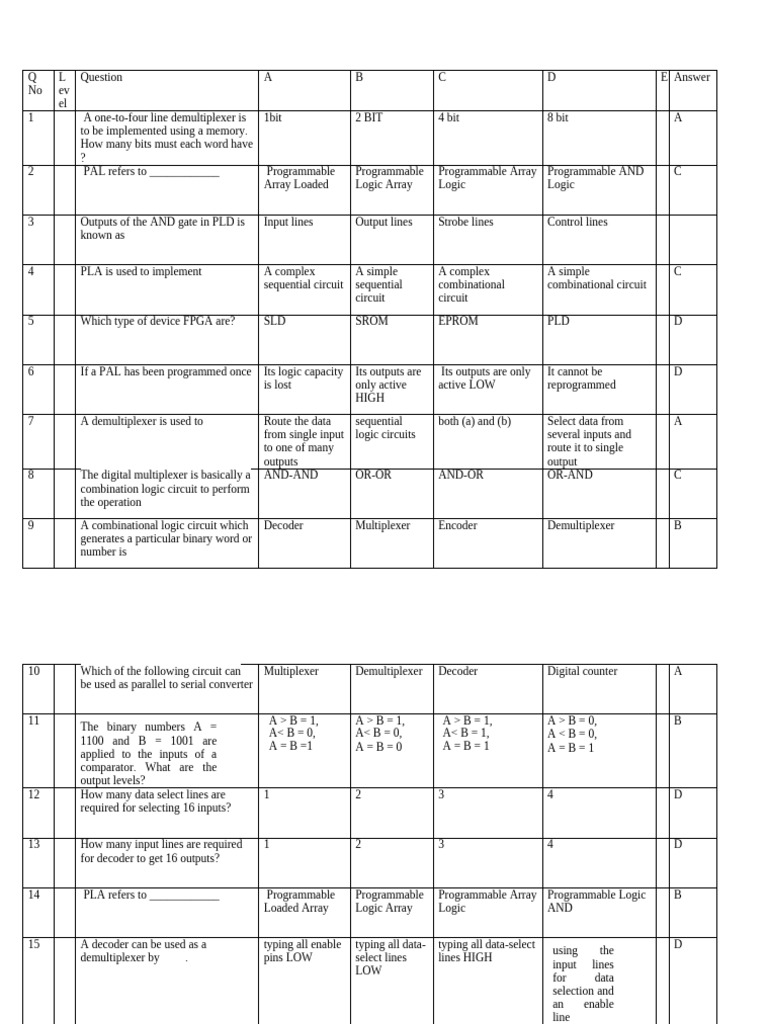 DE UNIT-3 | PDF | Logic Gate | Electronic Circuits