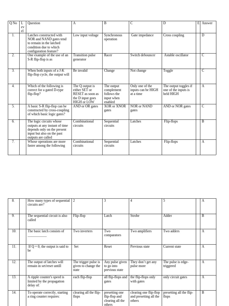DE UNIT-4 | PDF | Electronic Circuits | Electronics