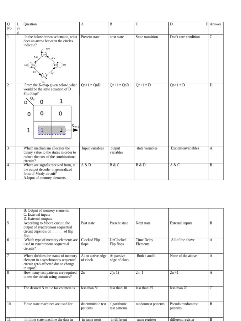 DE UNIT-5 | PDF | Computer Engineering | Digital Electronics