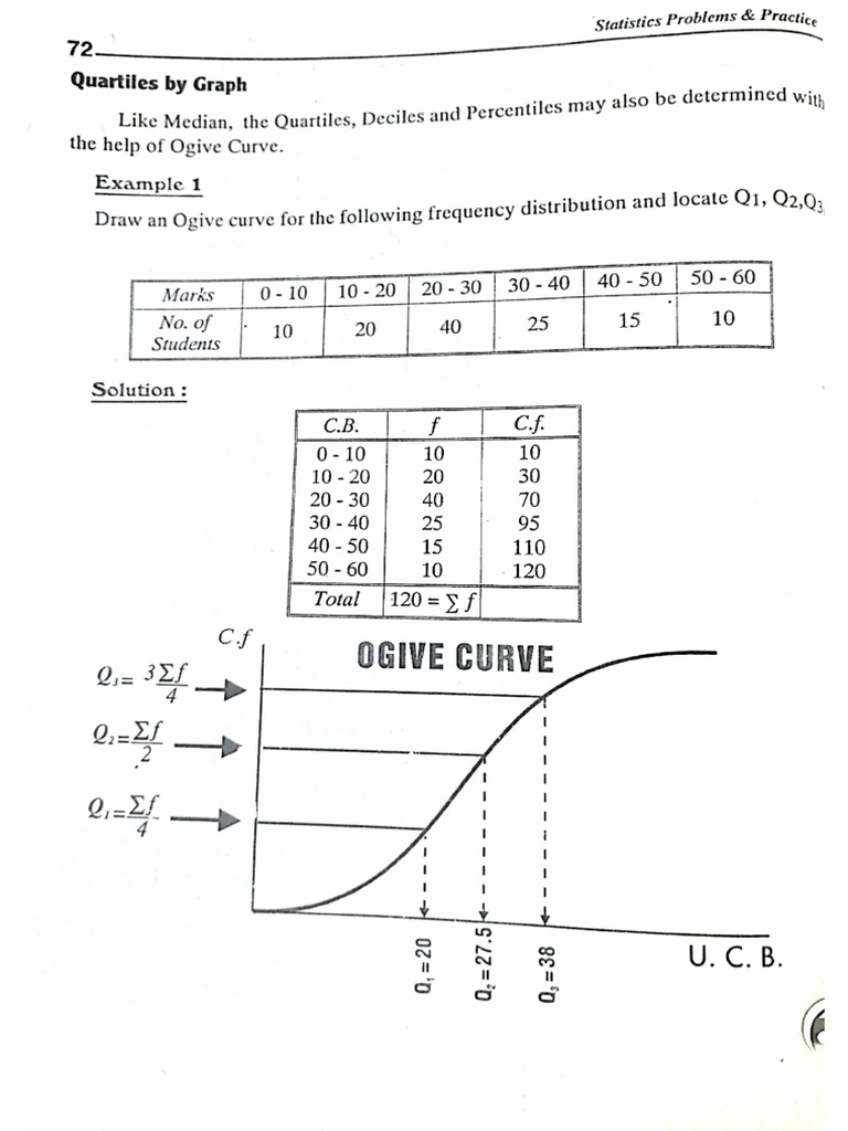 Statistics BBA BS VI | PDF