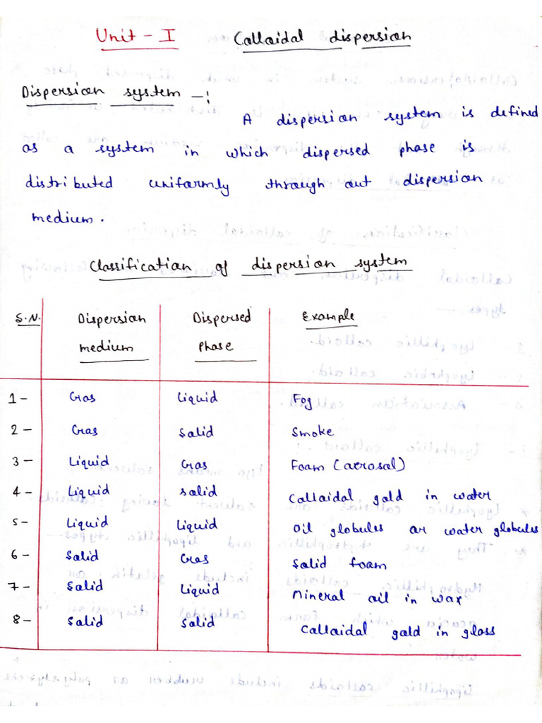 Unit 1 Physical Pharmaceutics 2 Notes Study Pharmacy | PDF