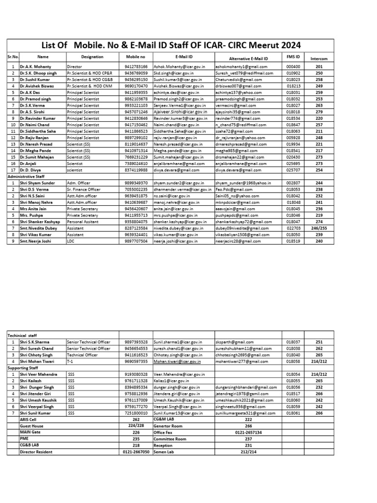 Telephone Directory 2024 | PDF