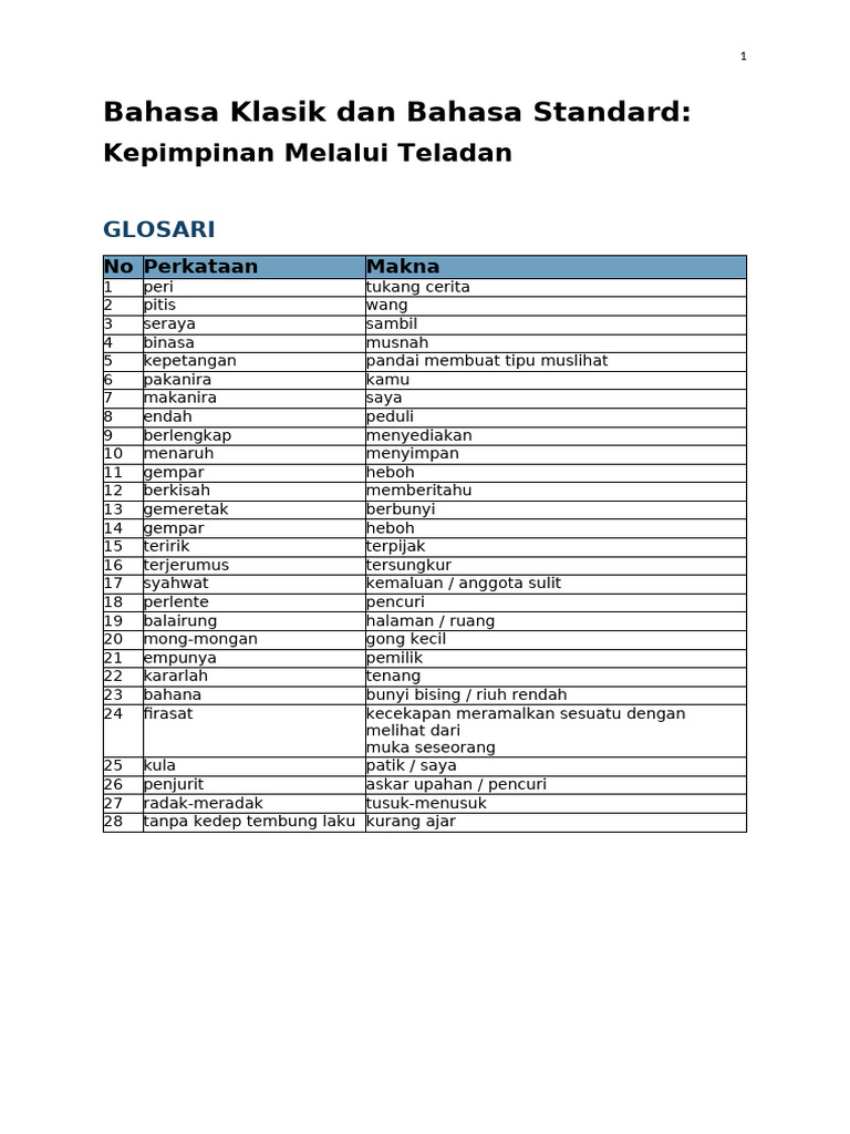 Bahasa Klasik Dan Bahasa Standard Tingkatan 4 | PDF
