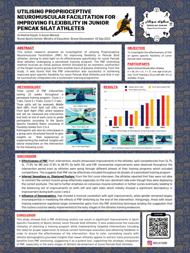 SS Silat Action Research Poster 2023 PNF (36 X 48 In) - 20230913 ...
