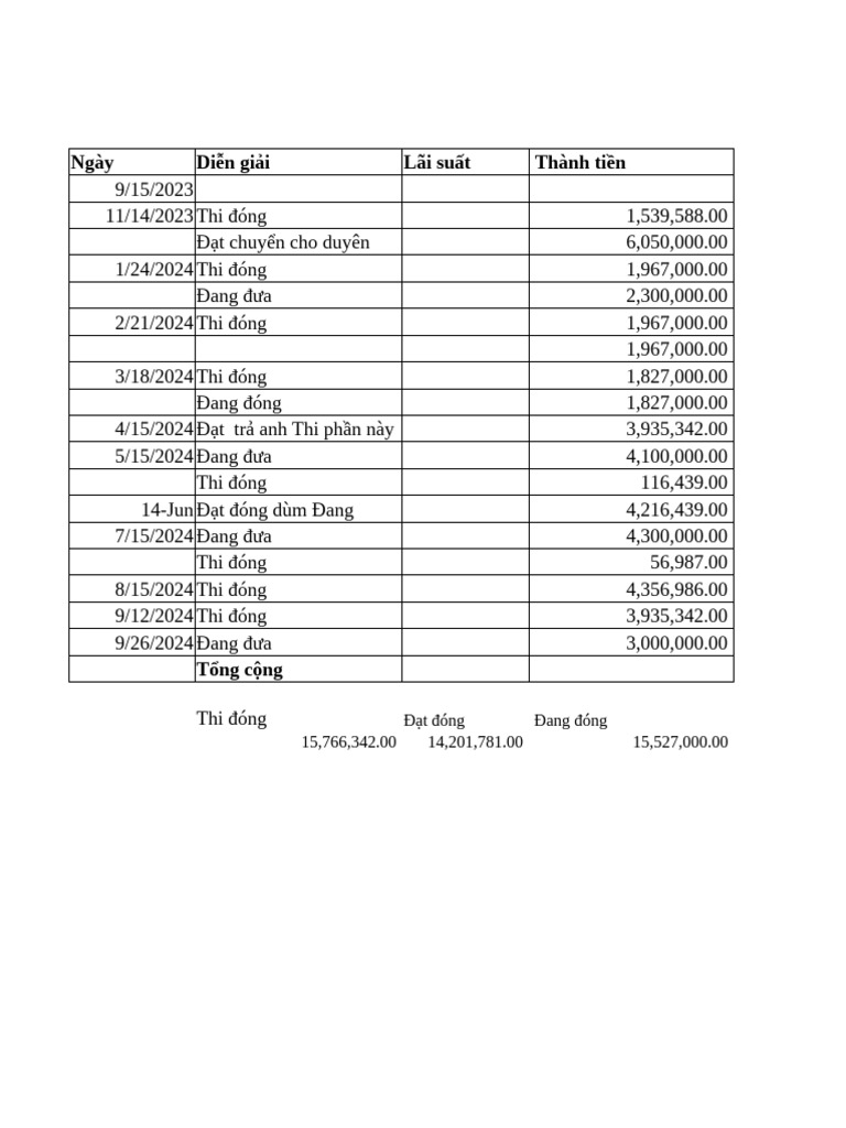 Tinh Lai 3 Nguoi | PDF