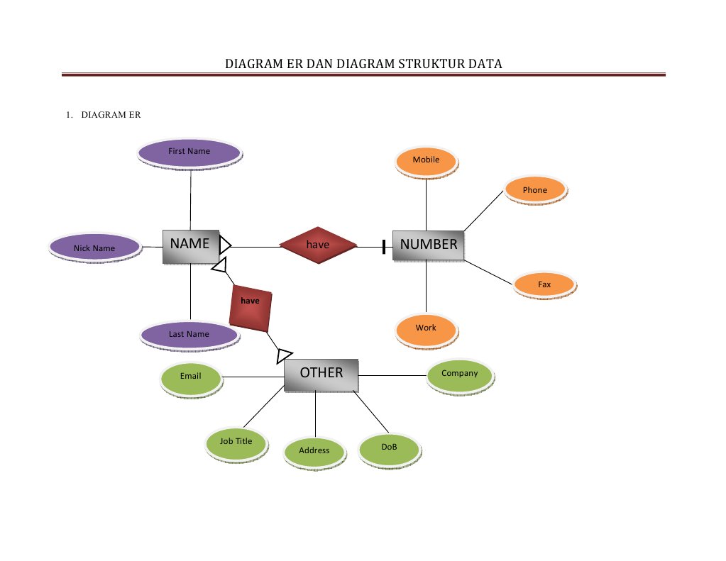 Basisdata Tugas 2 | PDF