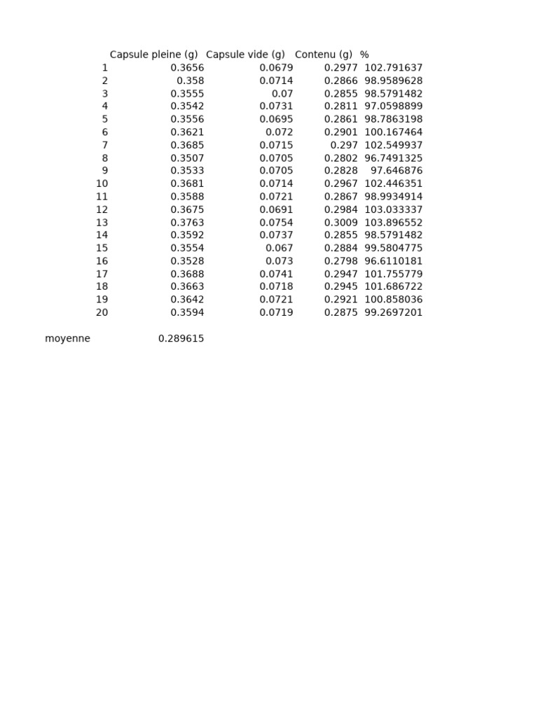 ADM-TP4-calculs | PDF