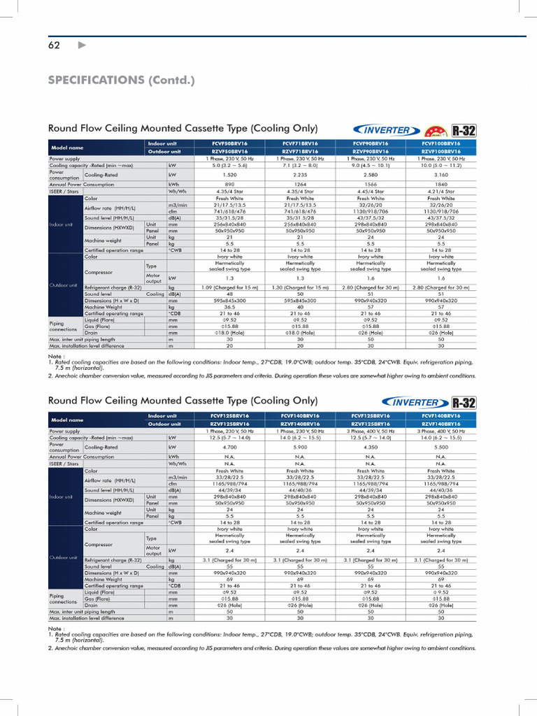 Daikin Catelog | PDF