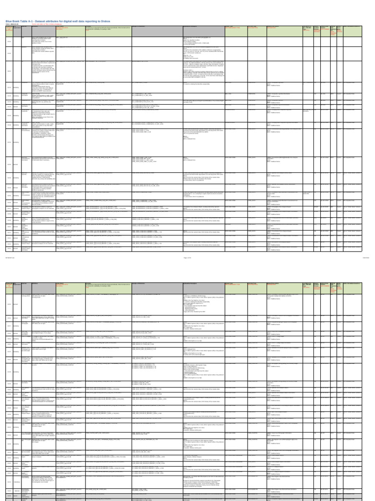 Wells Table A 1 Blue Book | PDF | Computing