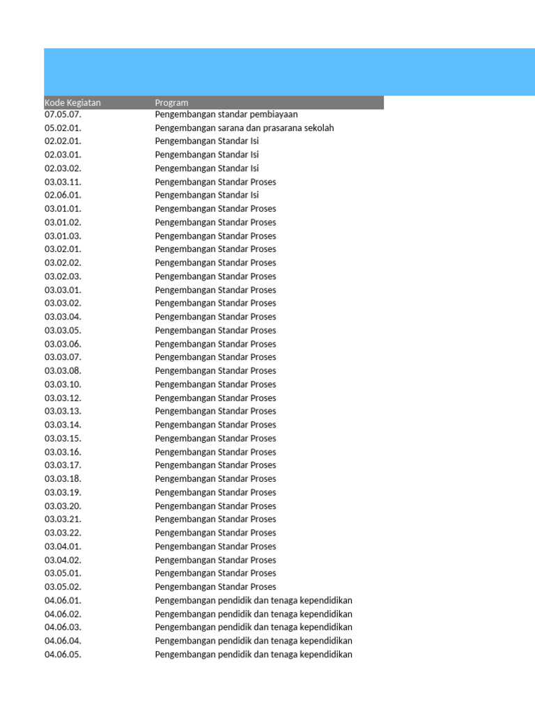 Referensi Kode Rekening Bosp 2025 Dan SSH Bosp Tahun 2o25 | PDF ...
