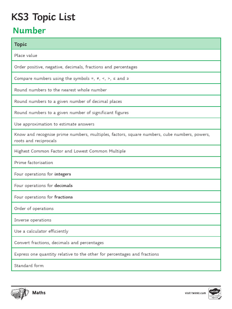 ks3 Maths Topic Checklist English - Ver - 1 | PDF | Triangle | Area