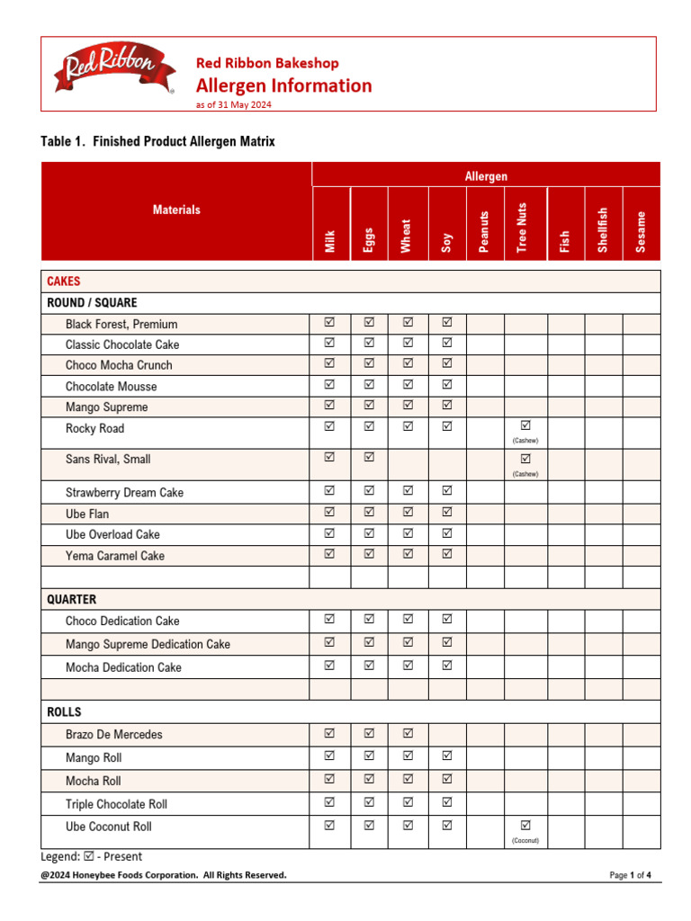 RRUS_Allergen_Matrix_-_Finished_Products_053124 | PDF | Foods | Cuisine