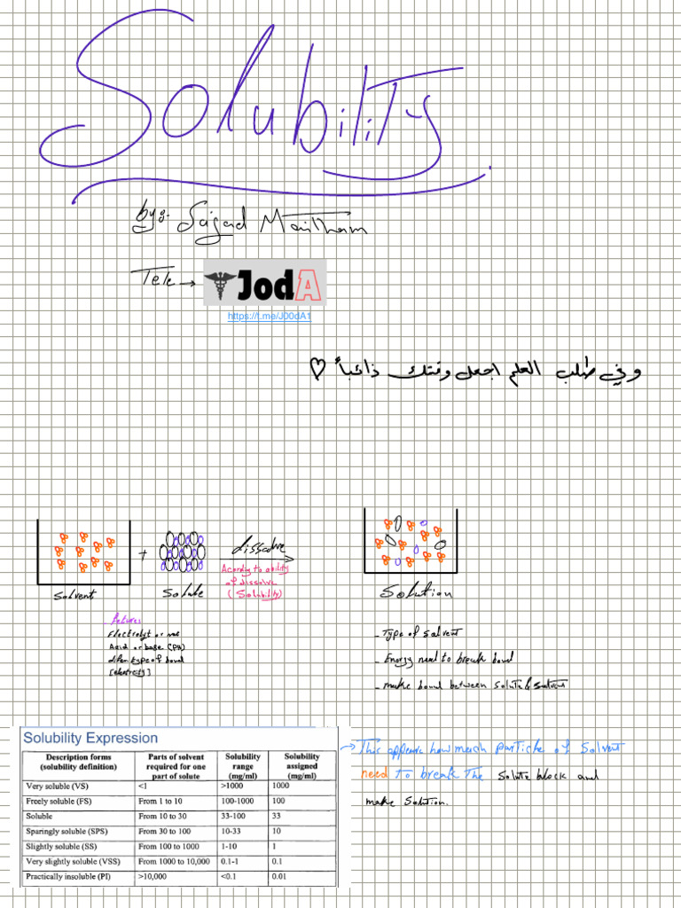 Solu Bility | PDF | Science & Mathematics