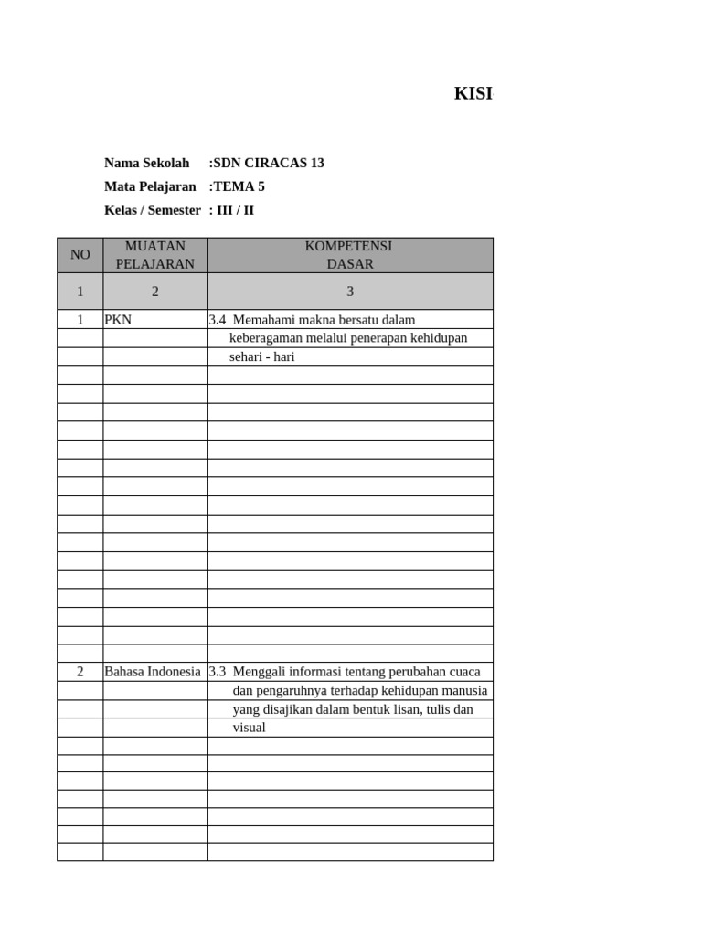 Kisi - Kisi PTS Tema 5 | PDF