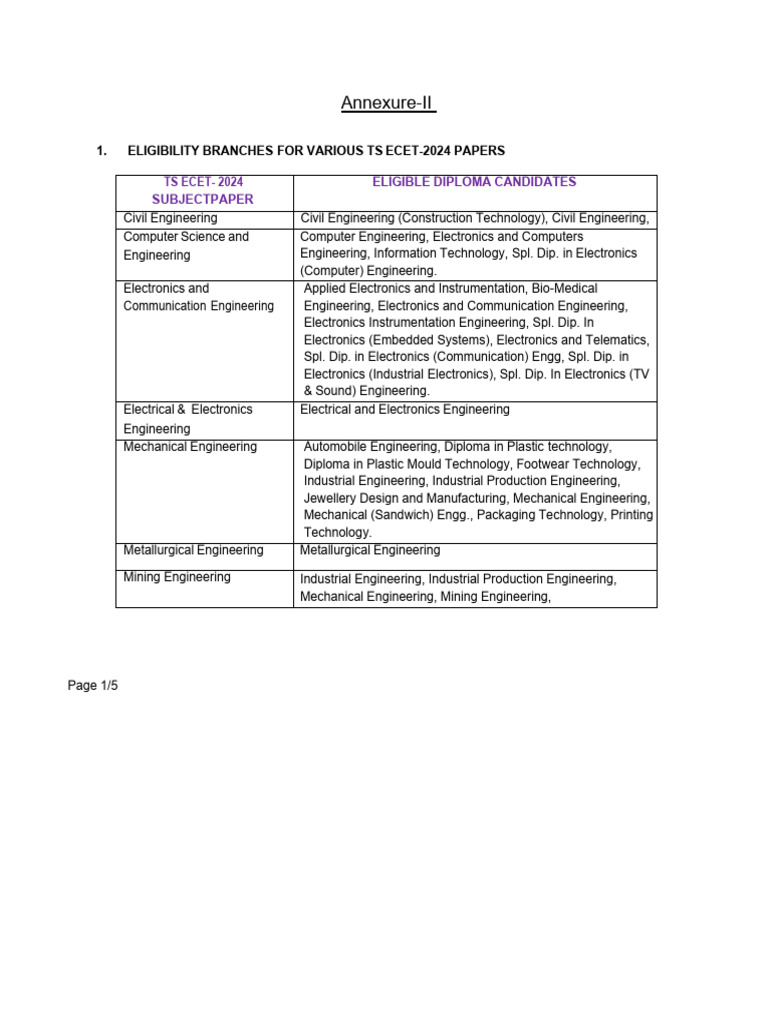 Annexure-II | PDF | Engineering | Science