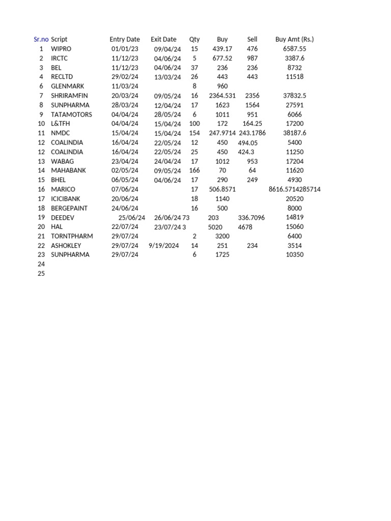 Trade Book | PDF | Financial Services