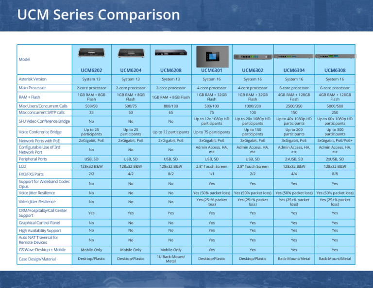 ucm-comparison-chart | PDF | Usb | Personal Computing