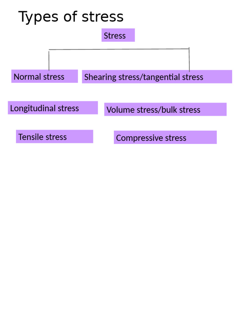 Types of Stress-WPS Office | PDF