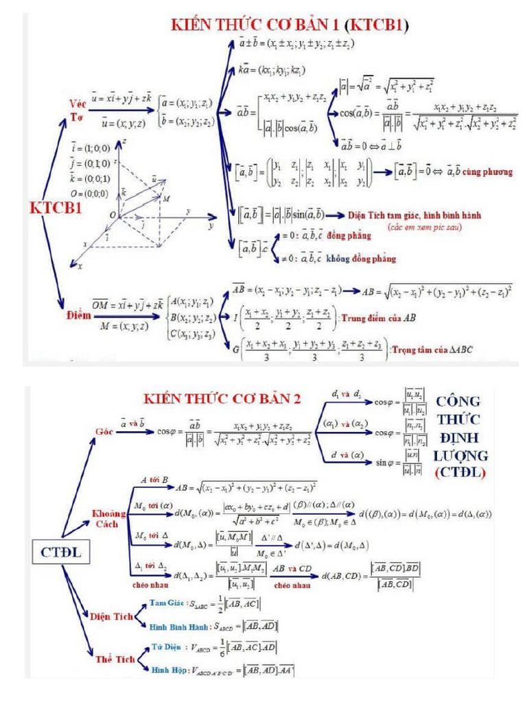He Thong Kien Thuc Hinh Hoc 12 | PDF