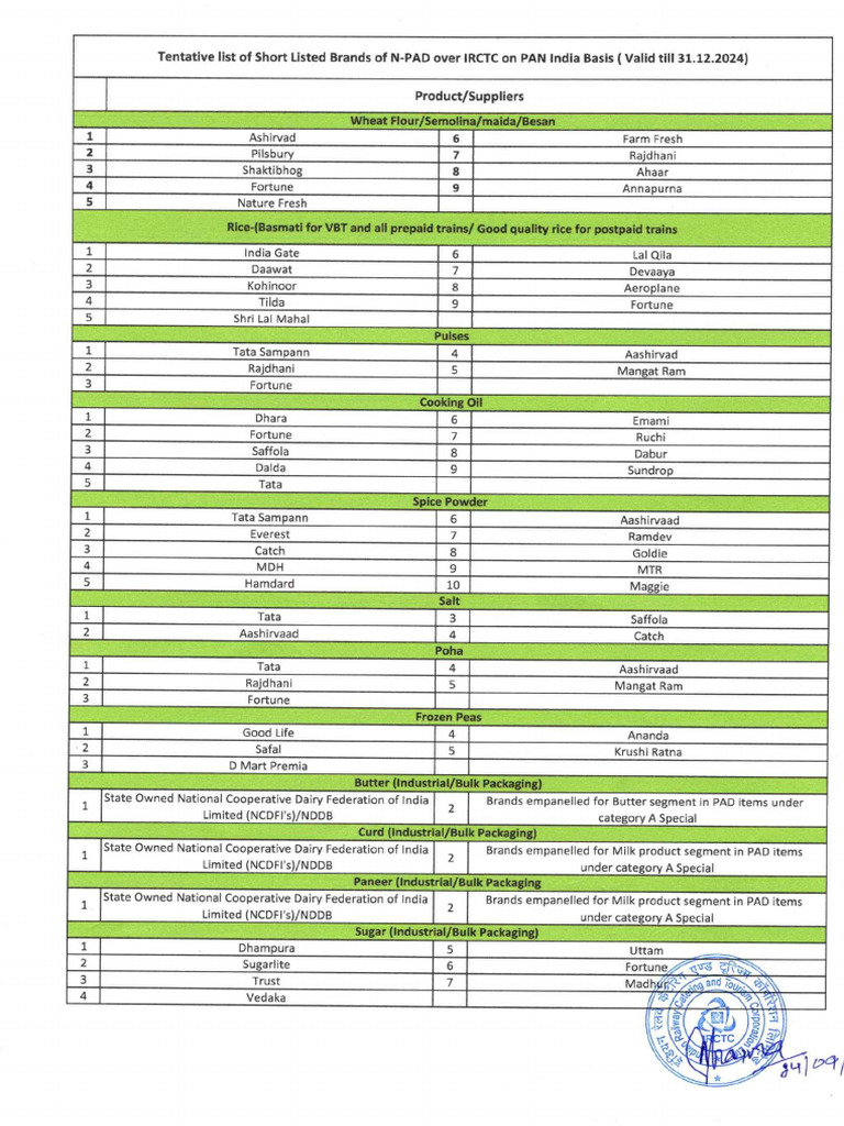NPAD Revised List As On 24.09.2024 | PDF
