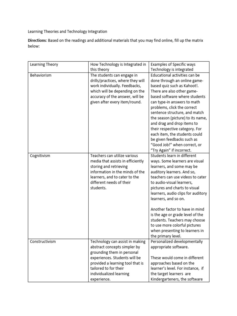 Buitizon - Learning Theories and Technology Integration | PDF | Learning | Learning Theory ...
