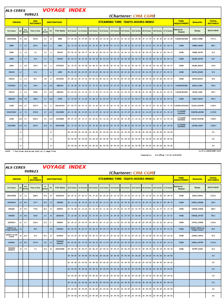 Distance Table Cma Cgm | PDF | Water Transport | Ships