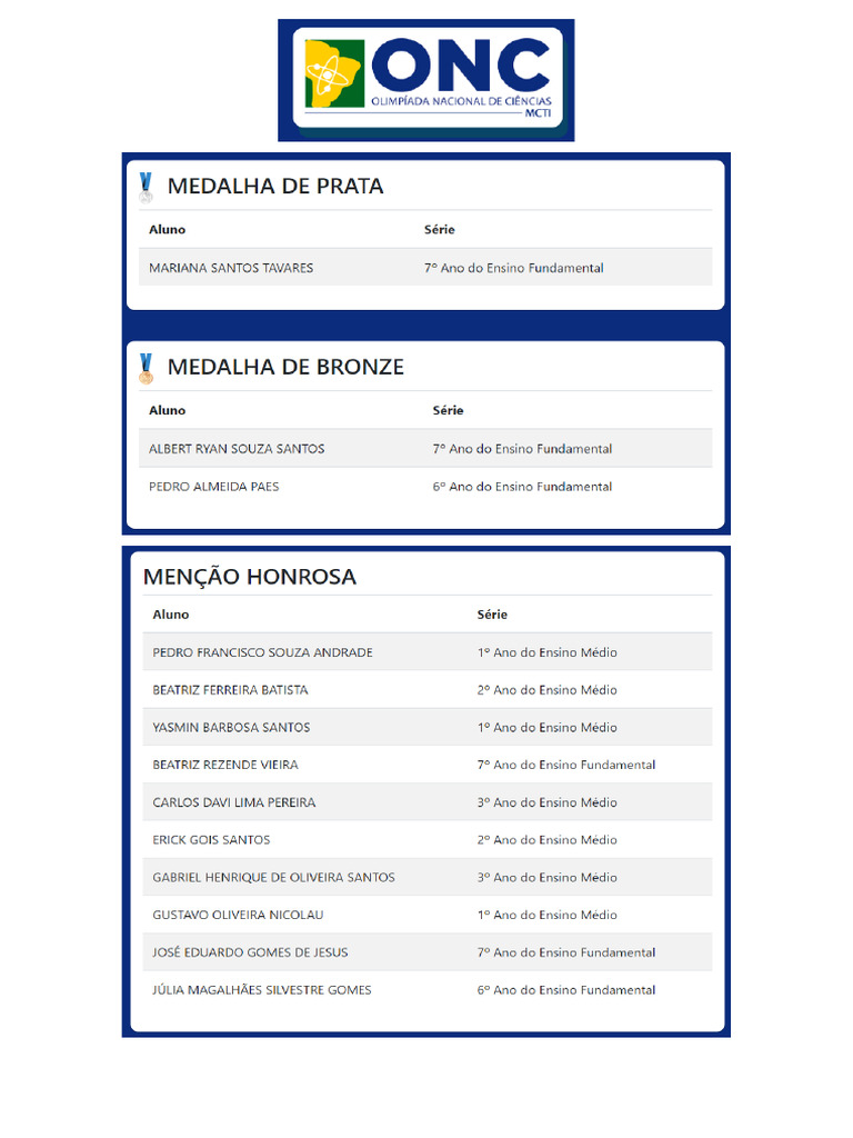 Medalhistas ONC - 2024 | PDF