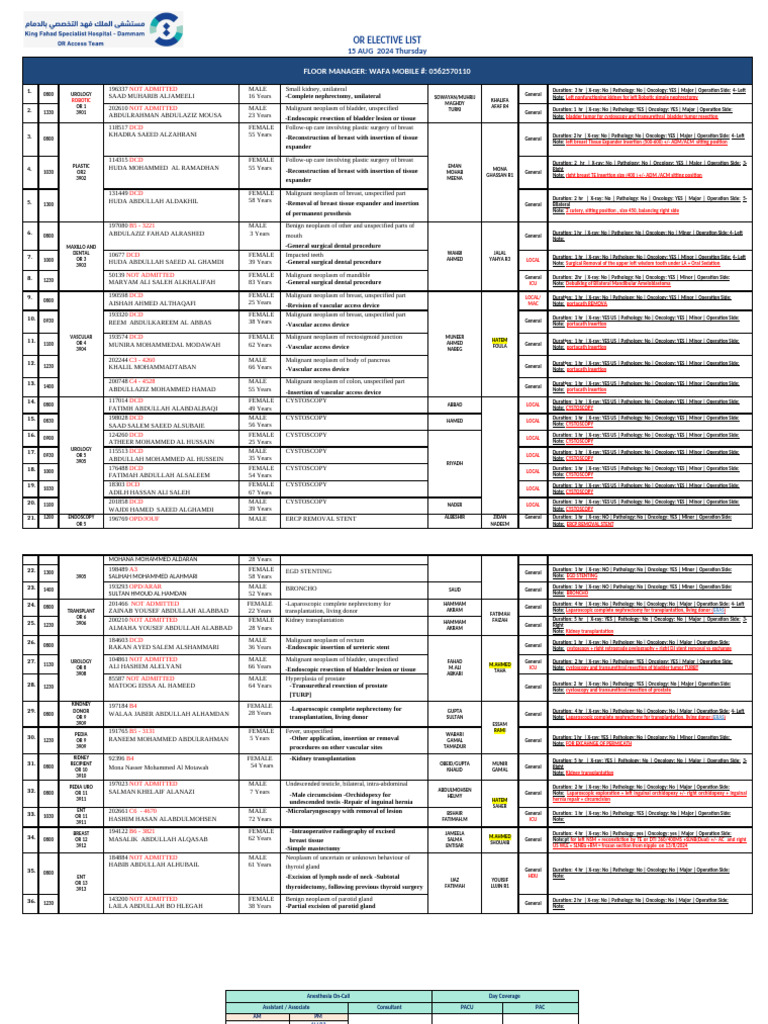 ESP Block for Breast Surge | PDF | Neoplasms | Clinical Medicine