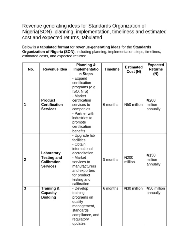 Revenue Generating Ideas For Standards Organization of Nigeria | PDF ...
