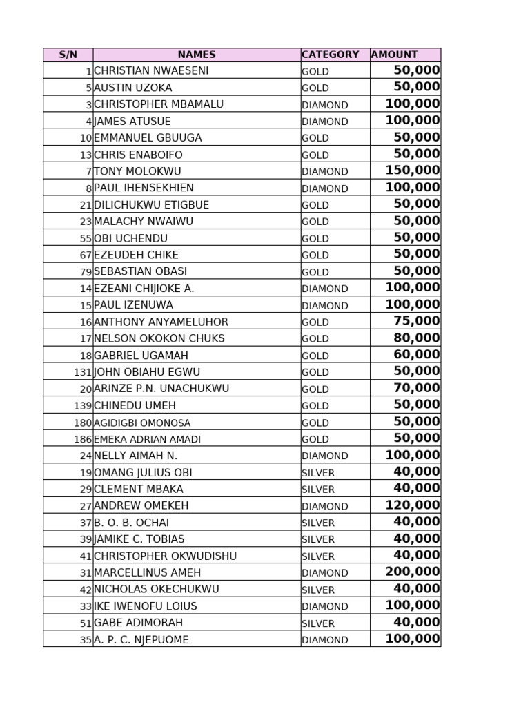 Cmo Harvest 2024 Working File | PDF | Sports & Recreation | Art