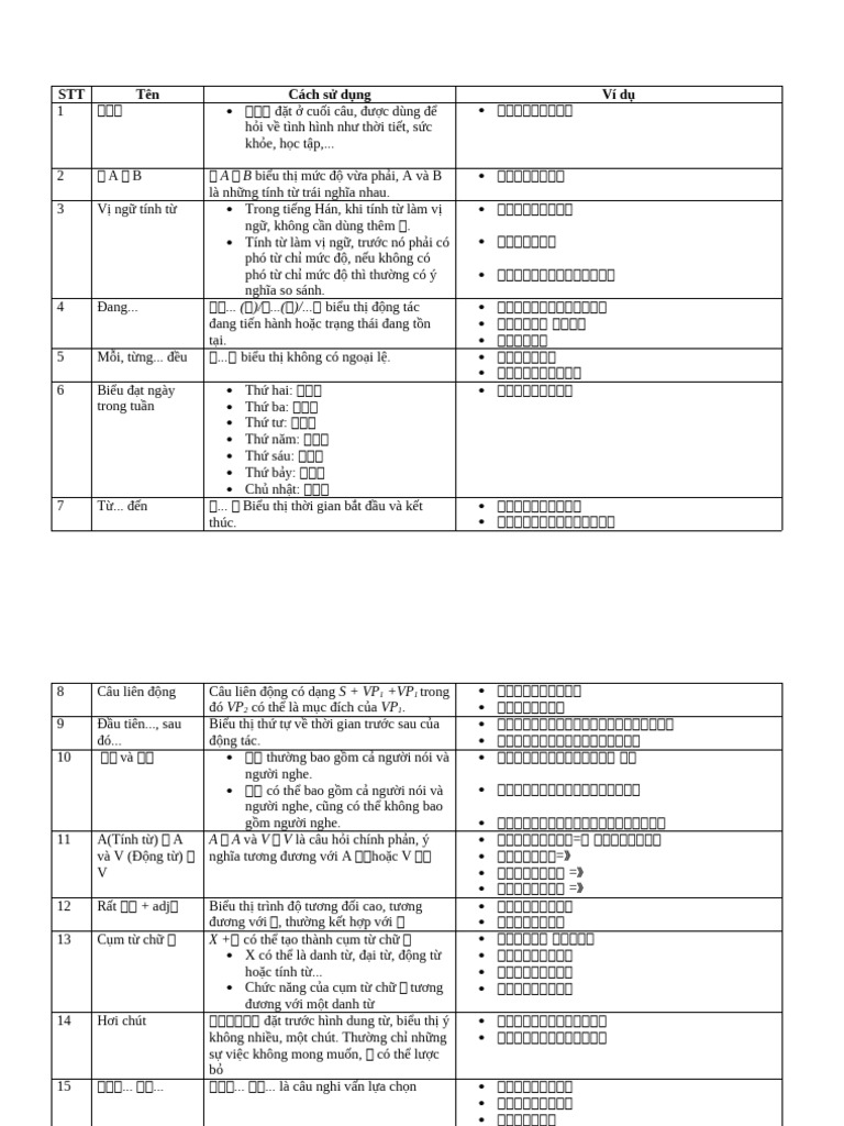 STT Tên Cách S D NG Ví D | PDF