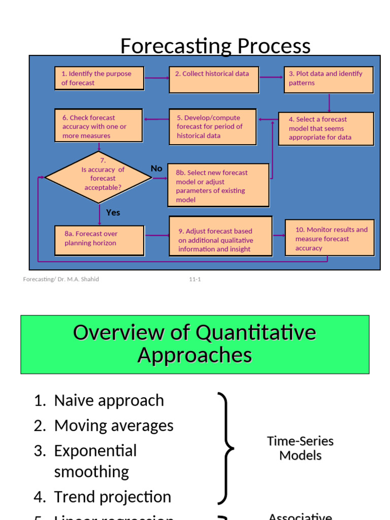 Forecasting Pdf Forecasting Regression Analysis