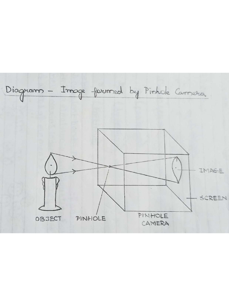 Light (Diagrams) | PDF
