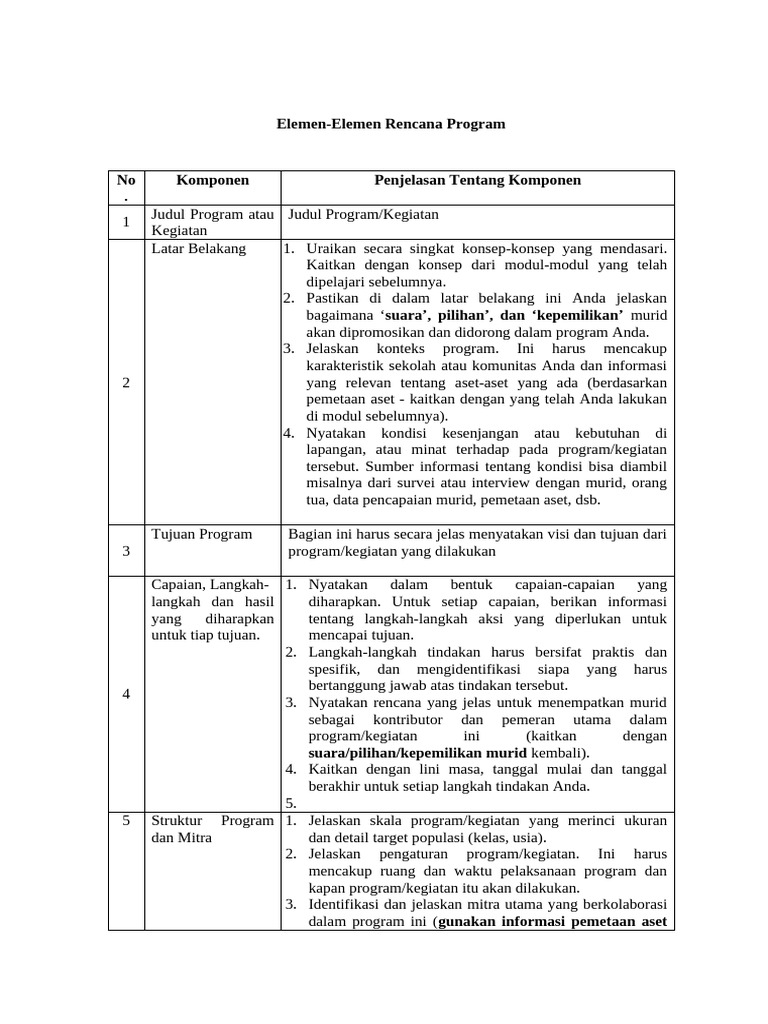 Elemen-Elemen Rencana Program | PDF