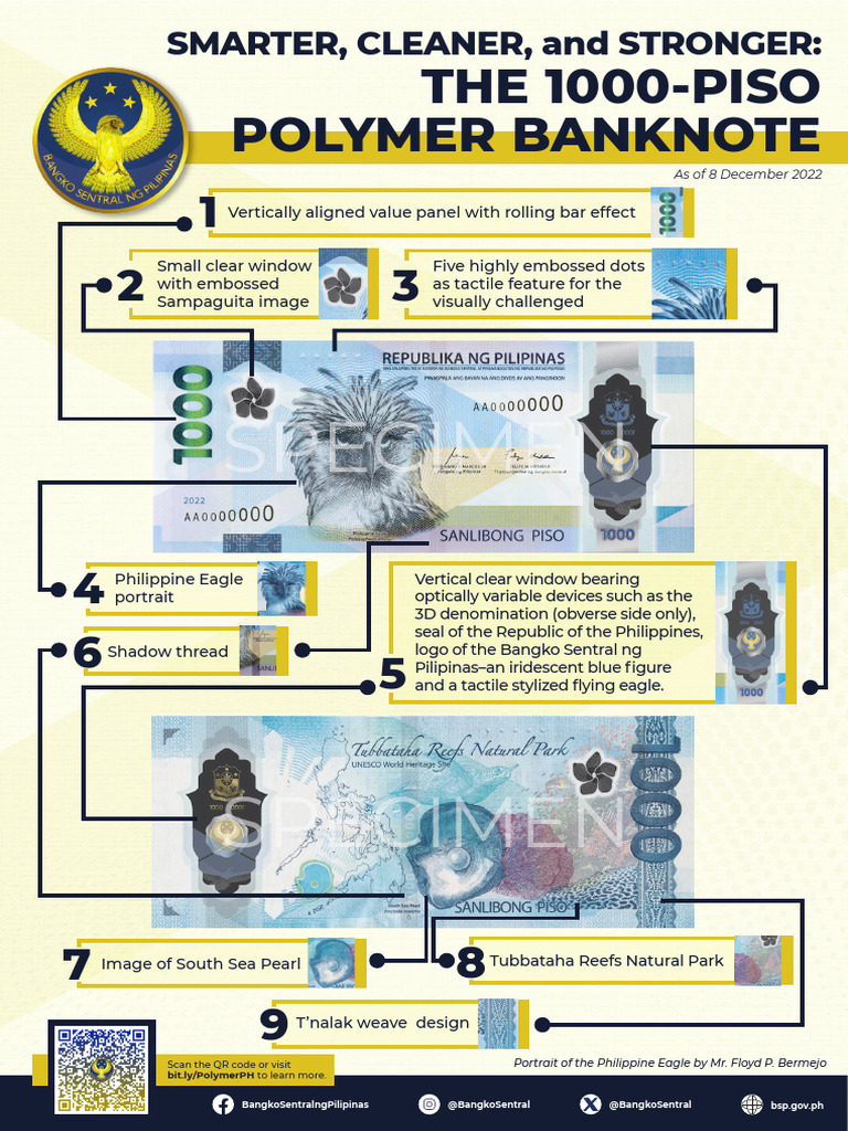 O Polymer Banknote Design and Security Features Brochure | PDF | Currency