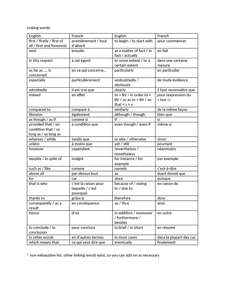 Liste de mots de liaison en anglais | PDF