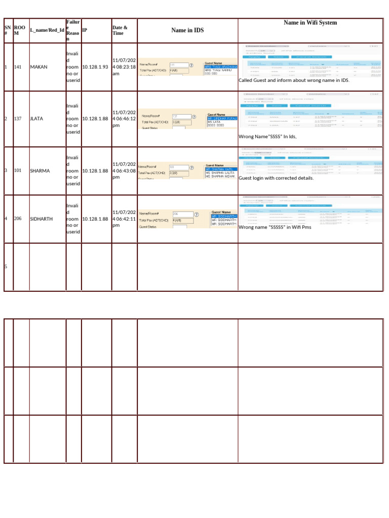 Name in IDS Name in Wifi System: SN # ROO M L - Name/red - Id Failur e Reaso N IP Date & Time | PDF