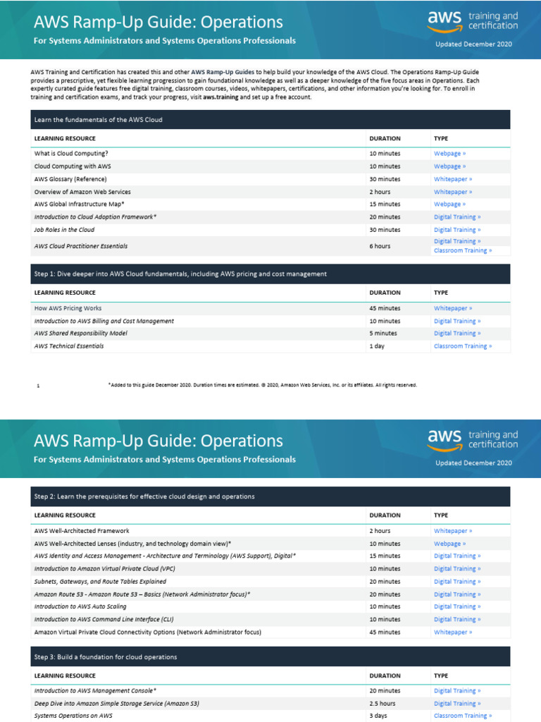 Ramp-Up_Guide_Operations | PDF | Amazon Web Services | Cloud Computing