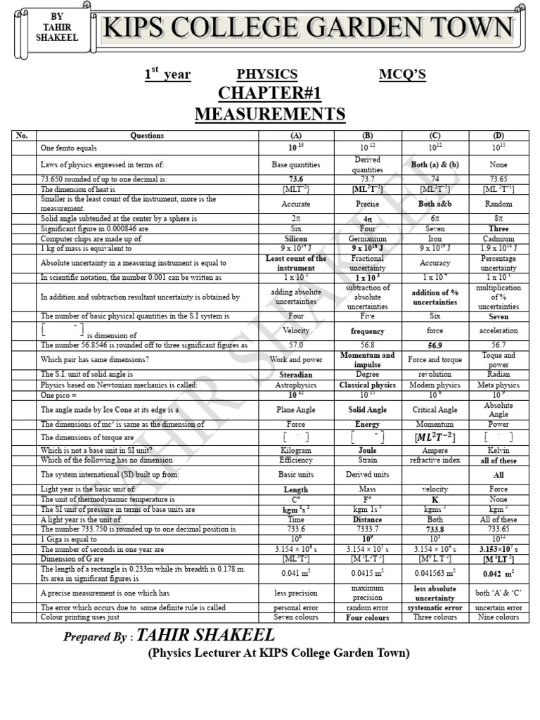 1st Year Physics MCQs Compilation | PDF | Significant Figures | Force