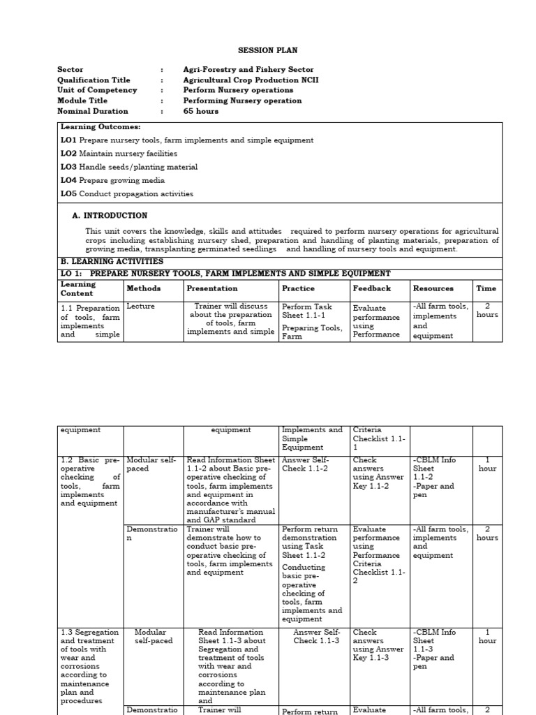 Tmfi-Session-Plan - Acp Ncii | PDF | Plant Nursery | Learning