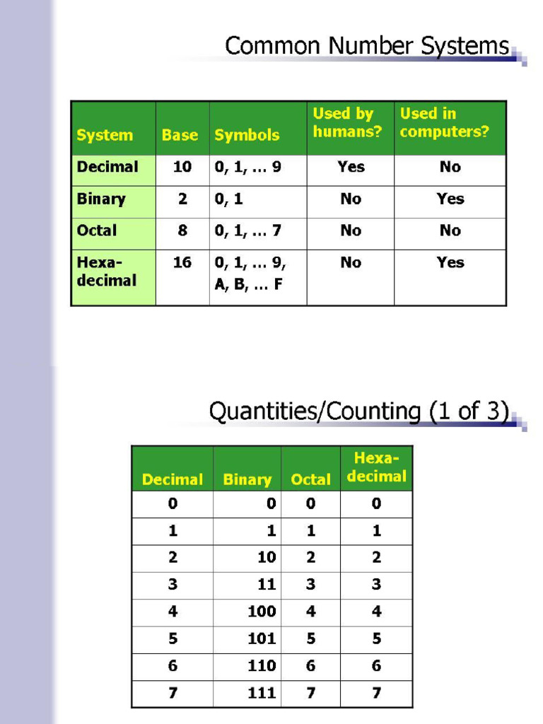 Number System | PDF
