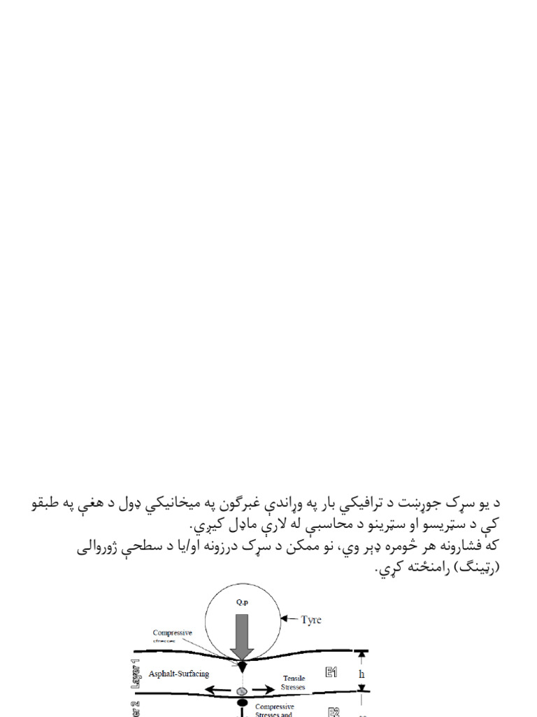 Chapter 2 | PDF | Elasticity (Physics) | Deformation (Engineering)