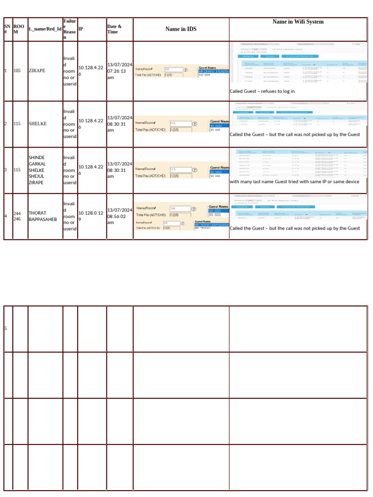Name in IDS Name in Wifi System: SN # ROO M L - Name/red - Id Failur e Reaso N IP Date & Time | PDF