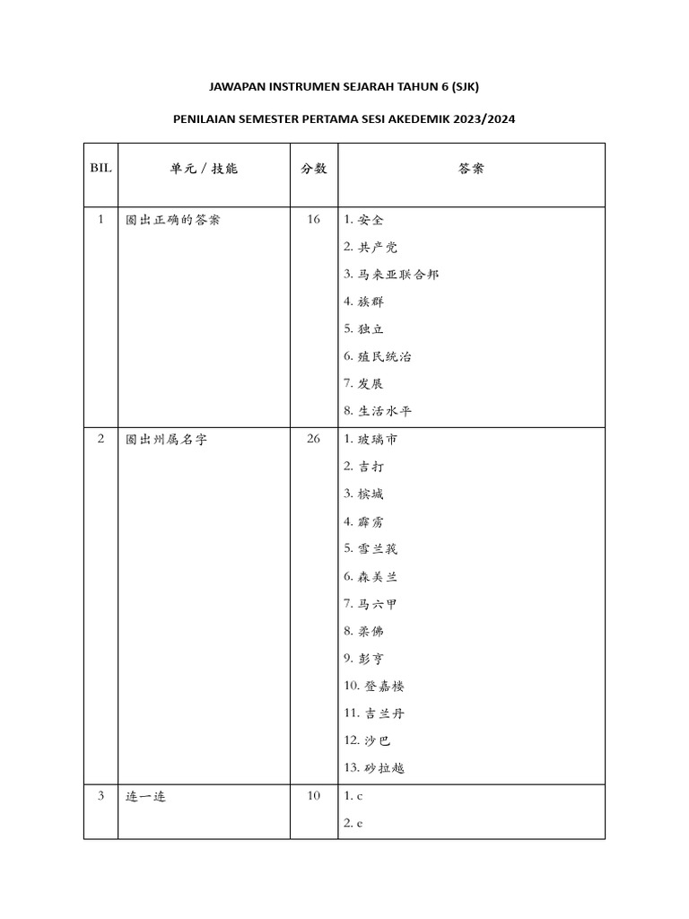 JWP SEJ Tahun 6 SJK | PDF