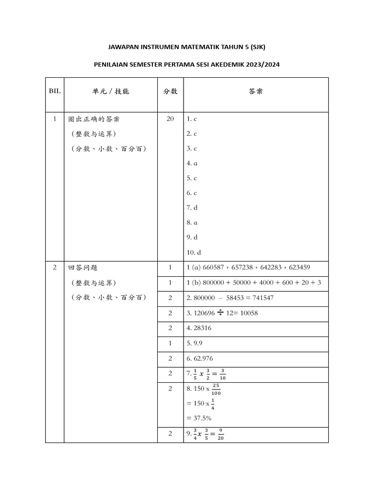 JWP MT Tahun 5 SJK | PDF