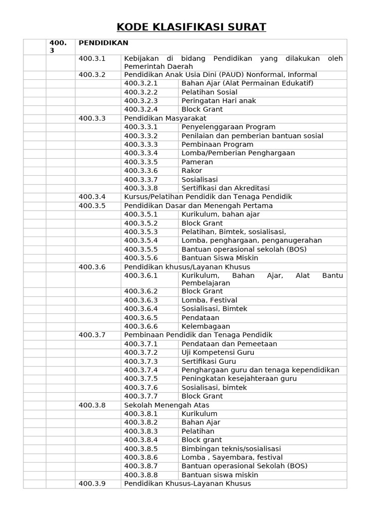 Kode Klasifikasi Surat-Pendidikan | PDF