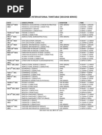 Junior Cycle Exam Timetable 2024 | PDF