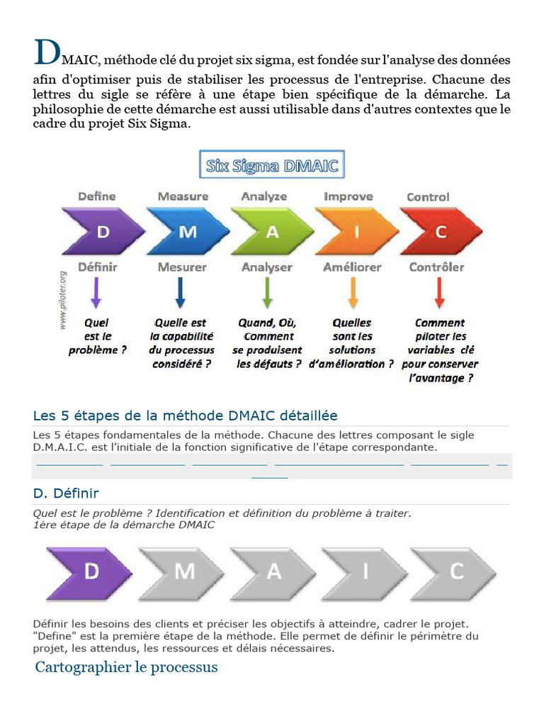 Méthode DMAIC : Guide Complet en Français | PDF | Six Sigma
